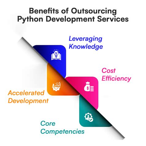 A Guide To Outsource Python Development Projects For Ultimate Win Latest News Trends Updates