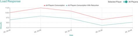 Reduction Graph All End Users Download Scientific Diagram