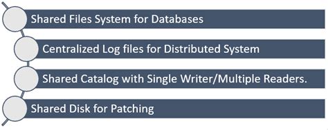 New Feature In Oracle Cloud Share Block Volume With Multiple Instances