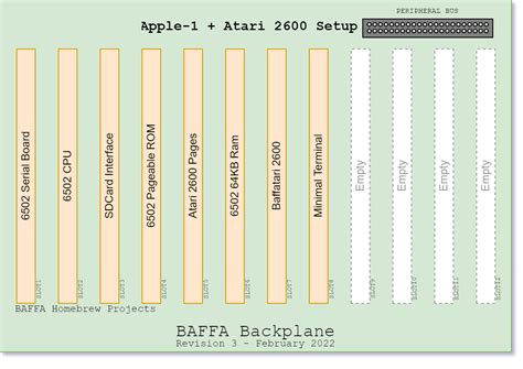 Baffa 6502 Homebrew Microcomputer