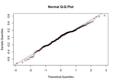 Stat 302604 Analysis Of Observational And Experimental Data 3 Multiple Linear Regression