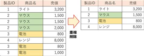 PowerQueryで重複削除下の行 最新行 を残す方法 条件設定