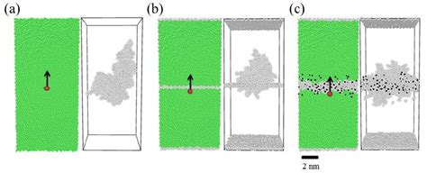 Collision Cascade Snapshots Before Left And During Right Cascade Download Scientific