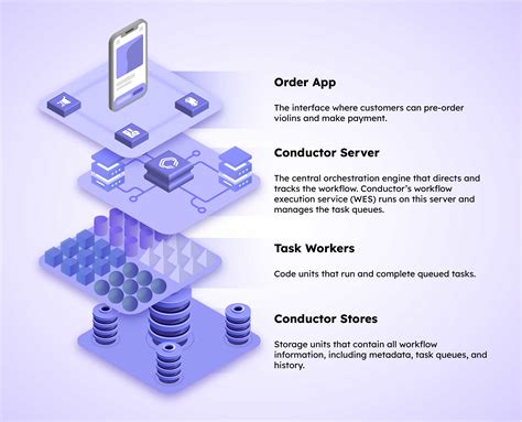 durable execution explained — how conductor delivers resilient systems