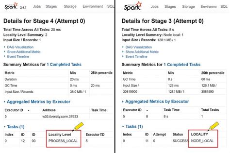 Pyspark Apachespark Dataengineering Sparkui Caching Maniteja