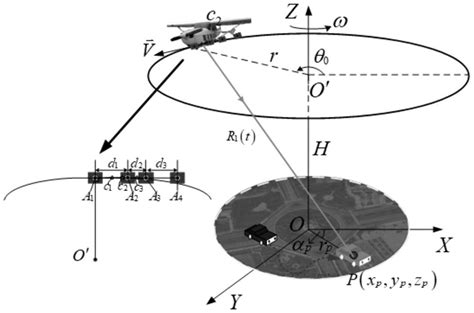 Csar Ground Moving Target Tracking Method Without Road Information Assistance Eureka Patsnap