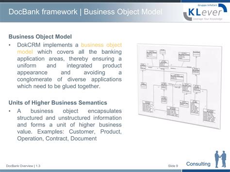 Dokcrm For Banking Architecture Ppt
