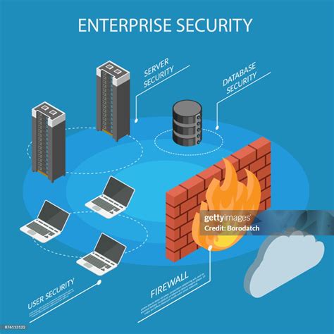 Enterprise Isometric Internet Security Firewall Protection Information