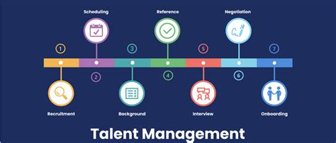 Talent Management How Generative Ai Can Help Recruiters