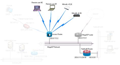How To Use MikroTik As The SSTP VPN Server MiViLiSNet