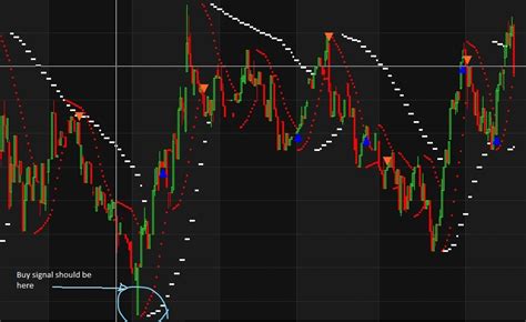 Multiple Time Frame Sar Afl Programming Amibroker Community Forum