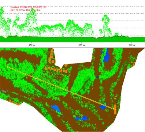 Aerial LiDAR Airbourn Insight