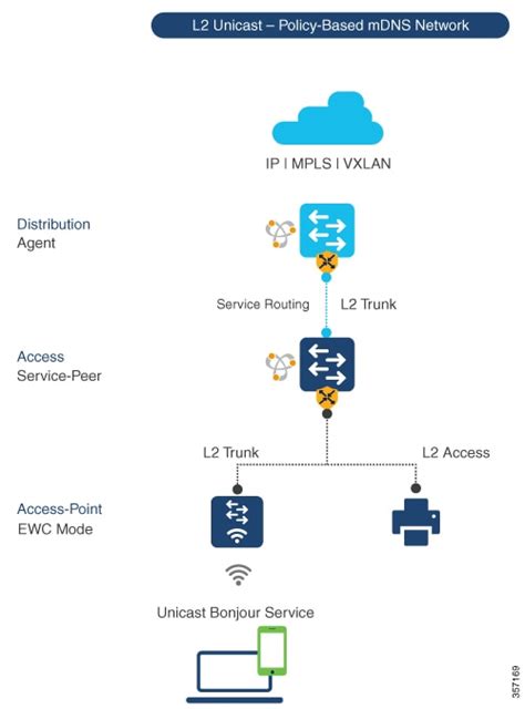 Cisco Embedded Wireless Controller On Catalyst Access Points Configuration Guide Ios Xe 17 14 X