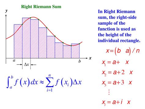 A Method For Approximating The Areas Of Irregular Regions Ppt Download