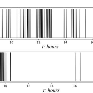 A Simple Example Of Connection Series Between Two Nodes Download Scientific Diagram