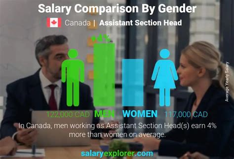 Assistant Section Head Average Salary In Canada 2023 The Complete Guide