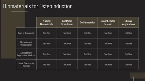 Osteoinduction Techniques Enhancing Bone Regeneration And Healing Ppt Example St Ai Ppt Sample