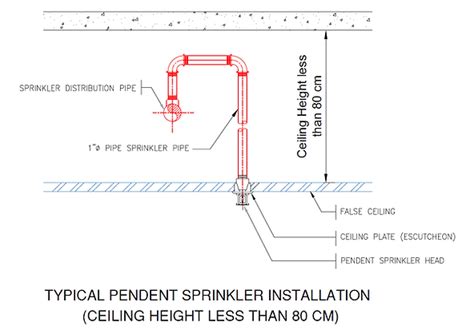 Automatic Sprinkler System
