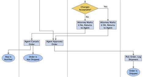 Julia Graph Visualization Tom Sawyer Software