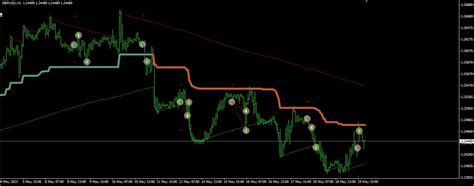 Coding Help Page 150