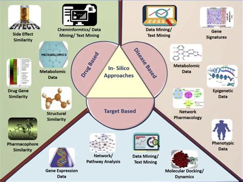 Unveiling Potential Anticancer Drugs Through In Silico Drug Repurposing