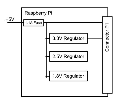Raspberry Pi Wedge Hookup Guide Tips And Tutorials