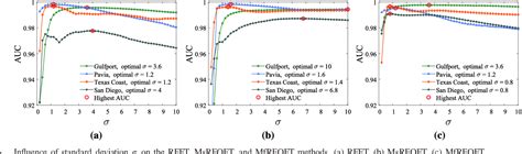 Figure 14 From Hyperspectral Anomaly Detection Using Reconstruction Fusion Of Quaternion