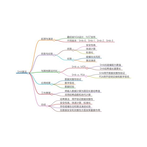 Sha算法：数据完整性的守护者 Amd794 博客园