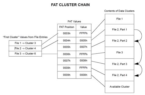 App Note File Io Function Reference For Microchips Memory Disk Drive File System Library