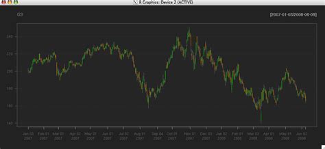 Quantmod Examples Charting