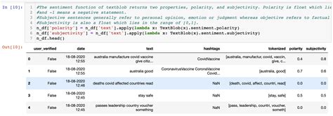 Github Gmanagetwitter Covid 19 Sentiment Analysis This Project Uses