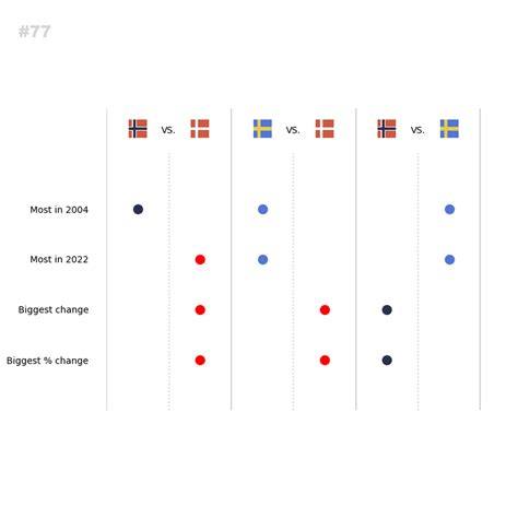77 Of 100 Tabular Chart In Matplotlib Curbal
