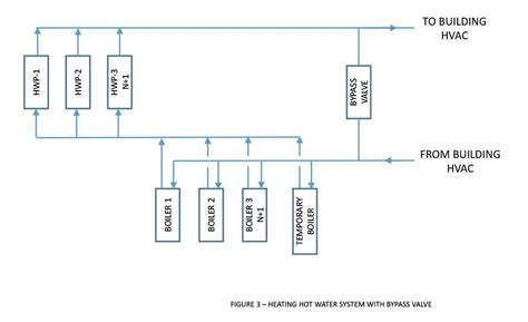 Designing Temporary Hvac Codes And Loads 2020 04 22 Achr News