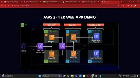 🚀 Building A Resilient Aws Three Tier Architecture Kapil Rajput