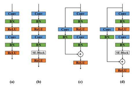 Remote Sensing Free Full Text Cropland Extraction In Southern China From Very High