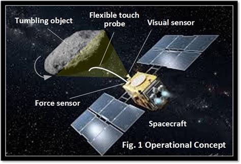 Space Robot Control For On Orbit Servicing University Of Cincinnati