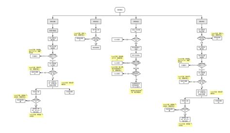 C语言结构体的流程图怎么画结构流程图不会画?手把手教你学会!淡定地坚强的博客 Csdn博客 C语言结构体的流程图怎么画结构流程图不会画?手把手教你学会!淡定地坚强的博客 Csdn博客