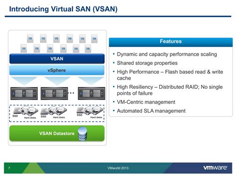 Vmworld 2013 Vmware Virtual San Technical Best Practices Pdf