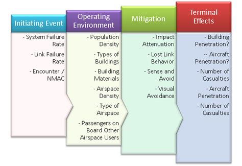 Event Tree Structure Download Scientific Diagram