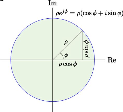 Download 2D Complex Polar SVG FreePNGimg