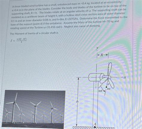 Solved A Three Bladed Wind Turbine Has A Small Unbalanced
