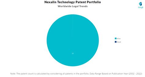Nexalin Technology Patents Key Insights And Stats