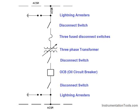 Single Line Diagram Instrumentation Tools Picture Of Plant With Labeled
