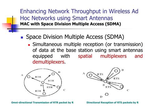 Ppt Enhancing Network Throughput In Wireless Ad Hoc Networks Using Smart Antennas Powerpoint