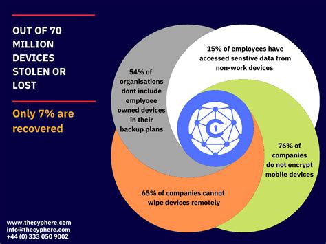 What Is Mobile Device Security Securing Your Mobile Devices