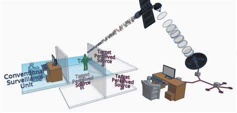 Quick Concept Art In Tinkercad With Models Stolen From Thingiverse Its Depicting Rf Microwave
