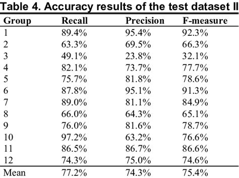 Classification Matrix For The Test Dataset Ii Download Table
