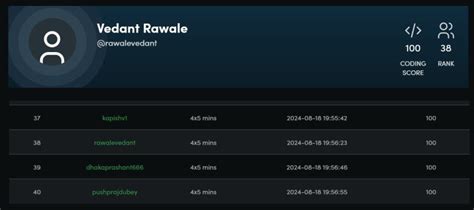 Vedant Rawale On Linkedin Geeksforgeeks Gfgcontest Codingjourney