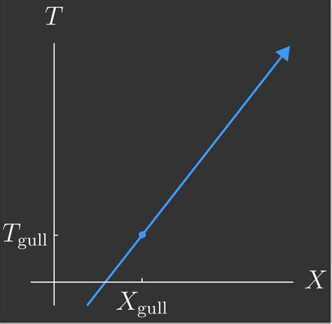 relative motion of observers practice problems online brilliant