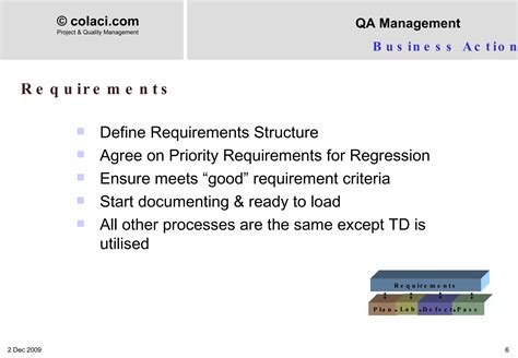 Qa Lifecycle Colacicom
